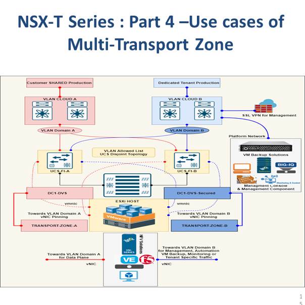 NSX-T Series: Part 4 – Use cases of Multi-Transport Zone - Network Bachelor NSX-T Series: Part 4 – Use cases of Multi-Transport Zone - Network Bachelor