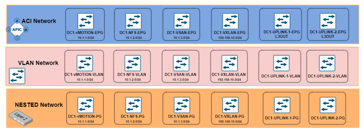 NSX-T Series: Part 3 – Planning NSX VXLAN - Network Bachelor NSX-T Series: Part 3 – Planning NSX VXLAN - Network Bachelor