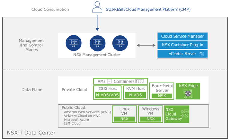 NSX-T Series: Part 1 -Architecture and Deploy - Network Bachelor NSX-T Series: Part 1 -Architecture and Deploy - Network Bachelor