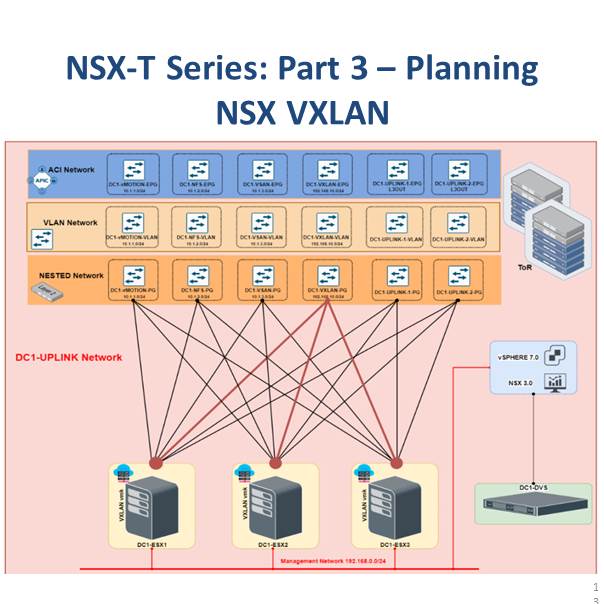 NSX-T Series: Part 3 – Planning NSX VXLAN - Network Bachelor NSX-T Series: Part 3 – Planning NSX VXLAN - Network Bachelor