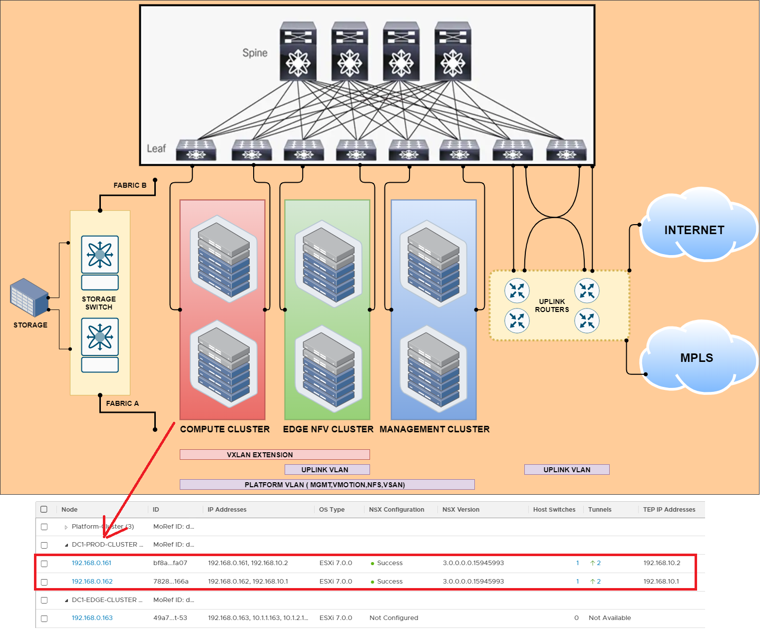NSX-T Series: Part 7 – NSX-T ESXi Transport Node - Network Bachelor NSX-T Series: Part 7 – NSX-T ESXi Transport Node - Network Bachelor