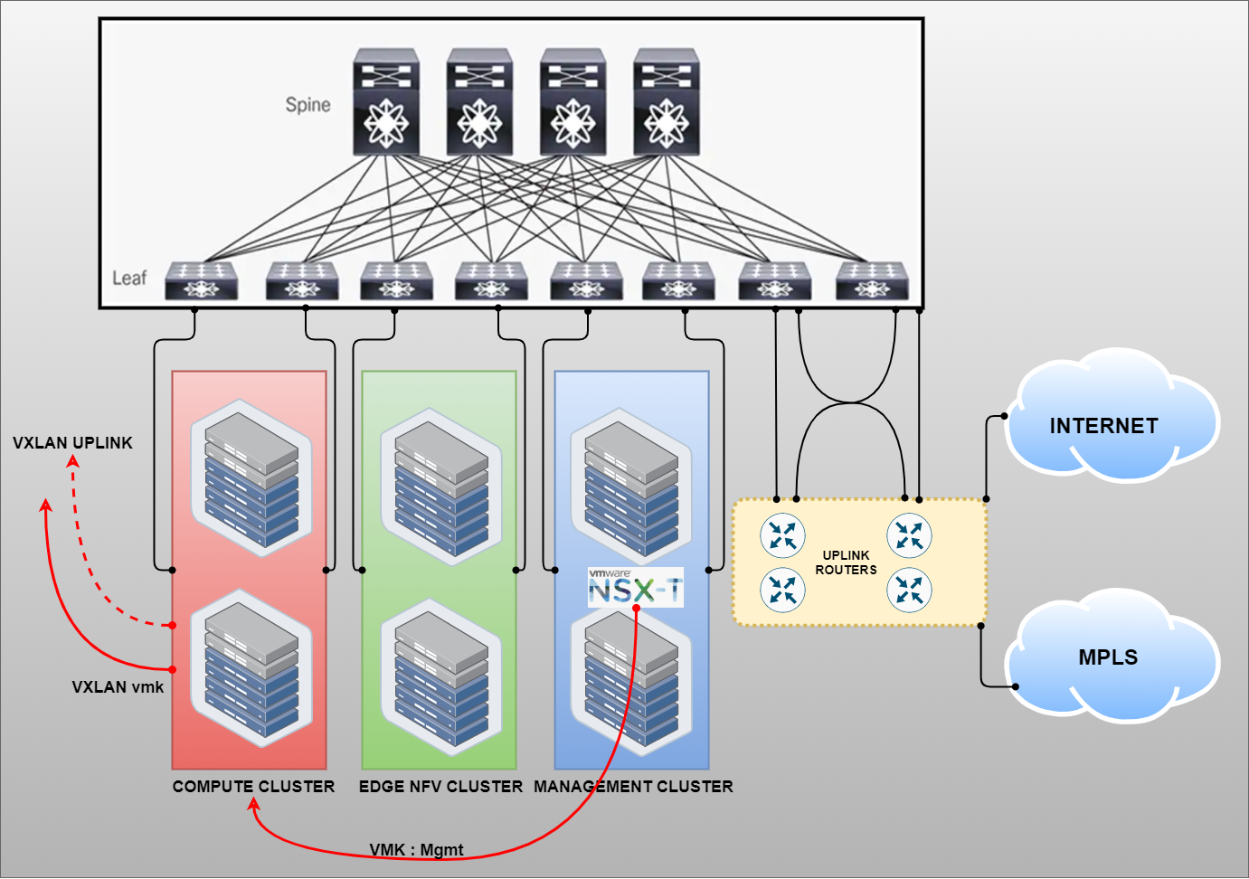NSX-T Series: Part 7 – NSX-T ESXi Transport Node - Network Bachelor NSX-T Series: Part 7 – NSX-T ESXi Transport Node - Network Bachelor