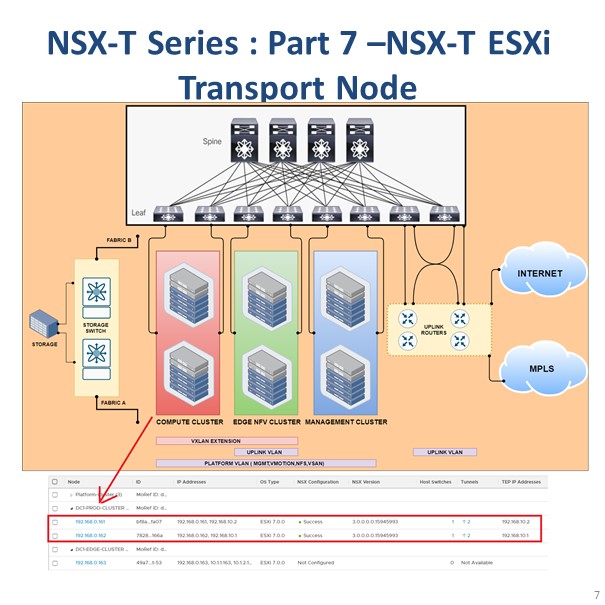 NSX-T Series: Part 7 – NSX-T ESXi Transport Node - Network Bachelor NSX-T Series: Part 7 – NSX-T ESXi Transport Node - Network Bachelor