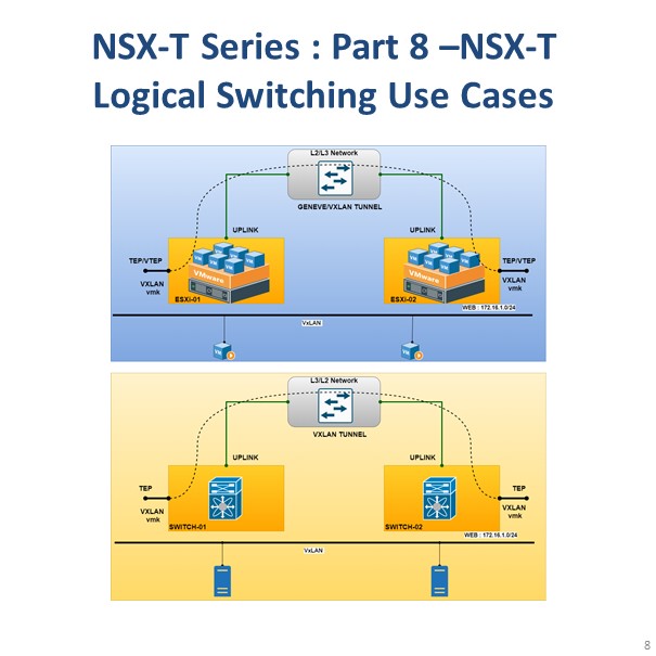 NSX-T Series: Part 8 – Logical Switching Use Cases - Network Bachelor NSX-T Series: Part 8 – Logical Switching Use Cases - Network Bachelor