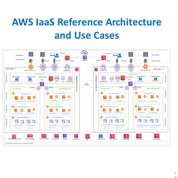 Aws Iaas Paas Saas Diagram Zainitc Com - vrogue.co Aws Iaas Paas Saas Diagram Zainitc Com - vrogue.co