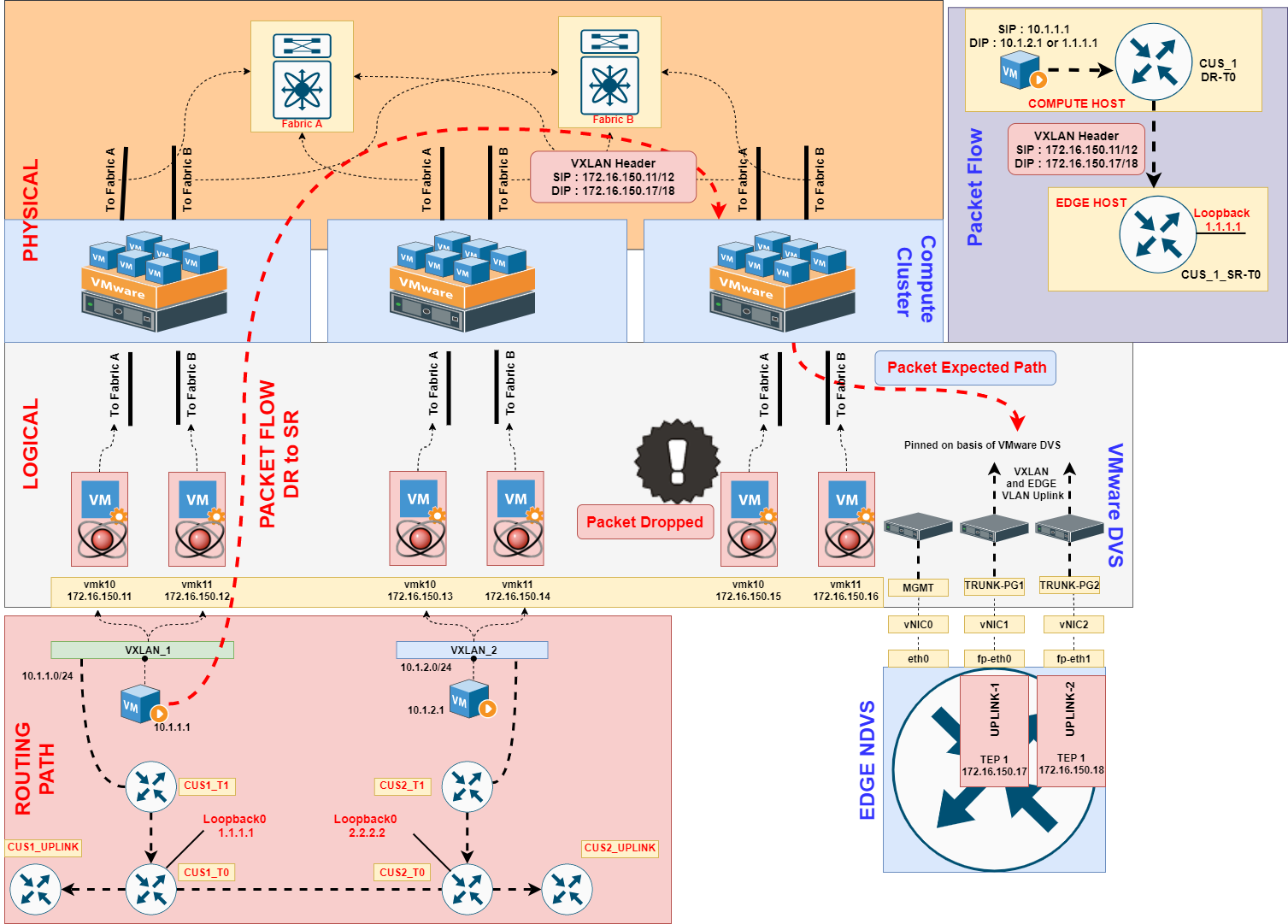 NSX-T Series: Part 13 – NSX-T EDGE Deploy Part-2 - Network Bachelor NSX-T Series: Part 13 – NSX-T EDGE Deploy Part-2 - Network Bachelor
