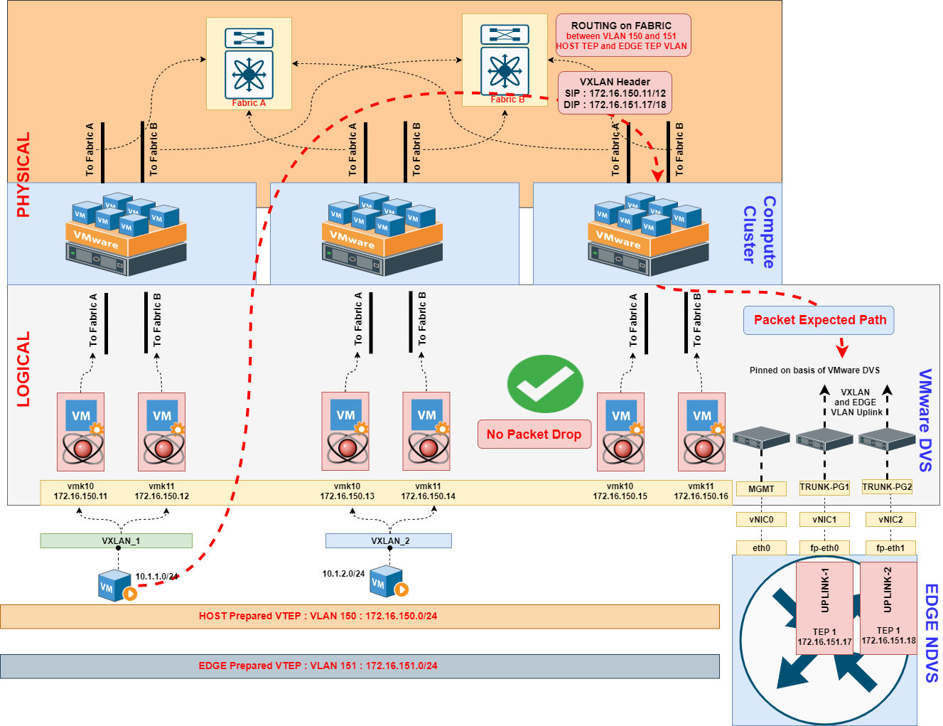 NSX-T Series: Part 13 – NSX-T EDGE Deploy Part-2 - Network Bachelor NSX-T Series: Part 13 – NSX-T EDGE Deploy Part-2 - Network Bachelor