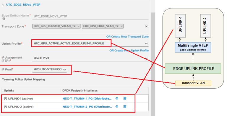 NSX-T Series: Part 12 – NSX-T EDGE Deploy Part-1 - Network Bachelor NSX-T Series: Part 12 – NSX-T EDGE Deploy Part-1 - Network Bachelor