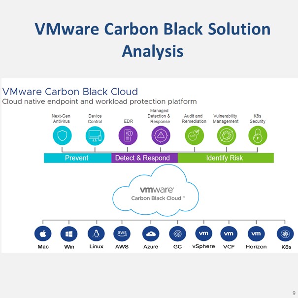 VMware Carbon Black Solution Analysis - Network Bachelor VMware Carbon Black Solution Analysis - Network Bachelor