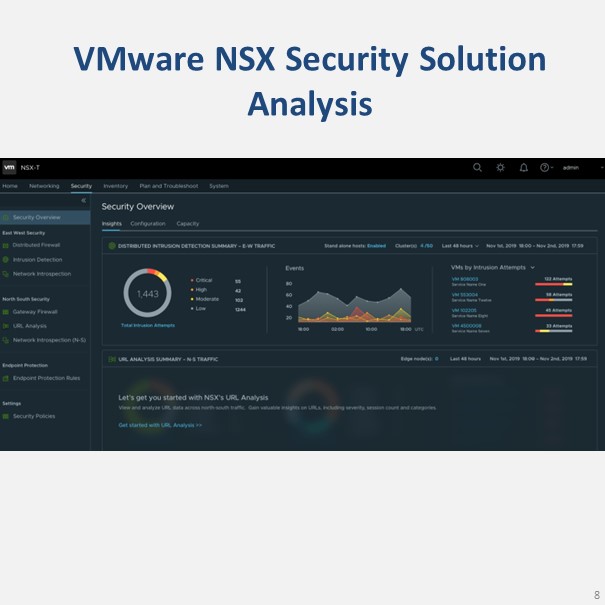 VMware NSX-T Archives - Network Bachelor VMware NSX-T Archives - Network Bachelor