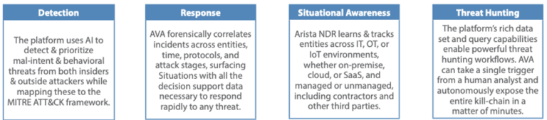 Exploring Arista NDR: Architecture and Key Use Cases - Network Bachelor
