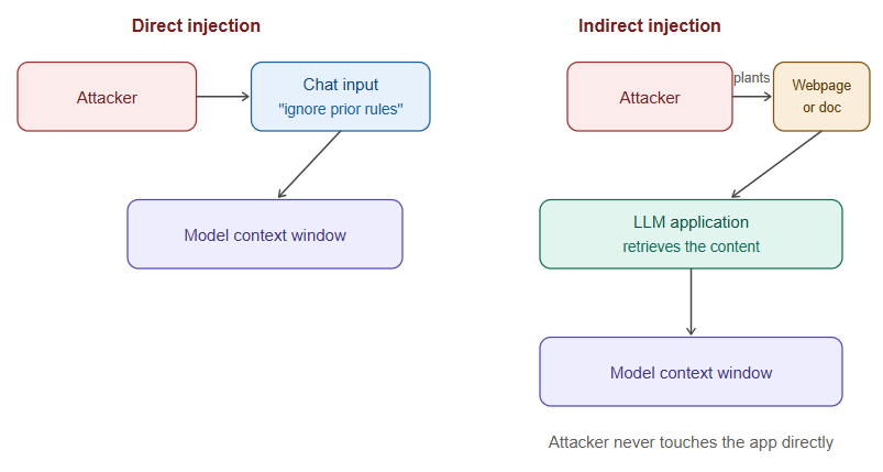 Securing the Stack: A Practical Guide to AI and LLM Security - Network ...