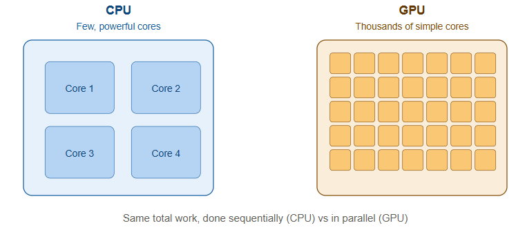 GPUs, Slurm, and Kubernetes: The Building Blocks of Modern HPC and AI ...